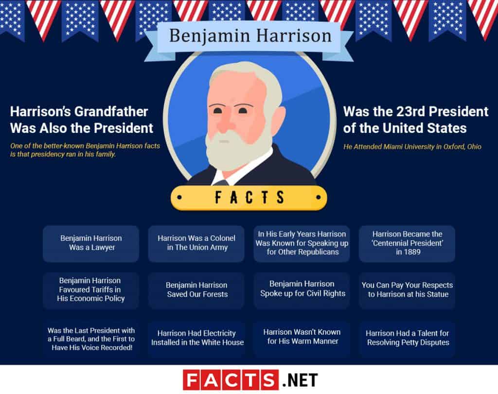 Benjamin Harrison Facts: Birth, Legacy & More - Facts.net