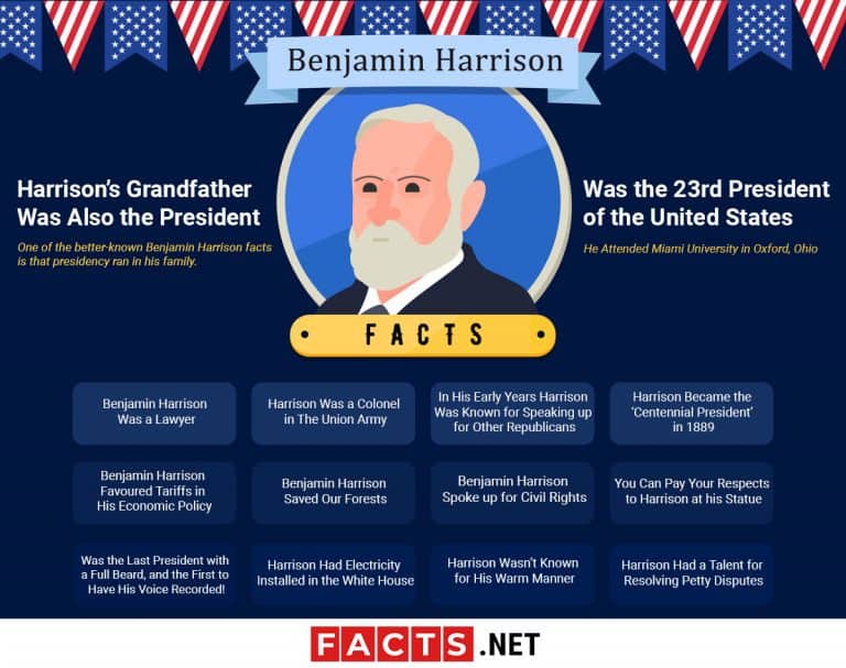 Benjamin Harrison Facts: Birth, Legacy & More - Facts.net
