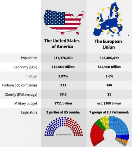 Europe Facts: History, Politics, Tourism & More - Facts.net