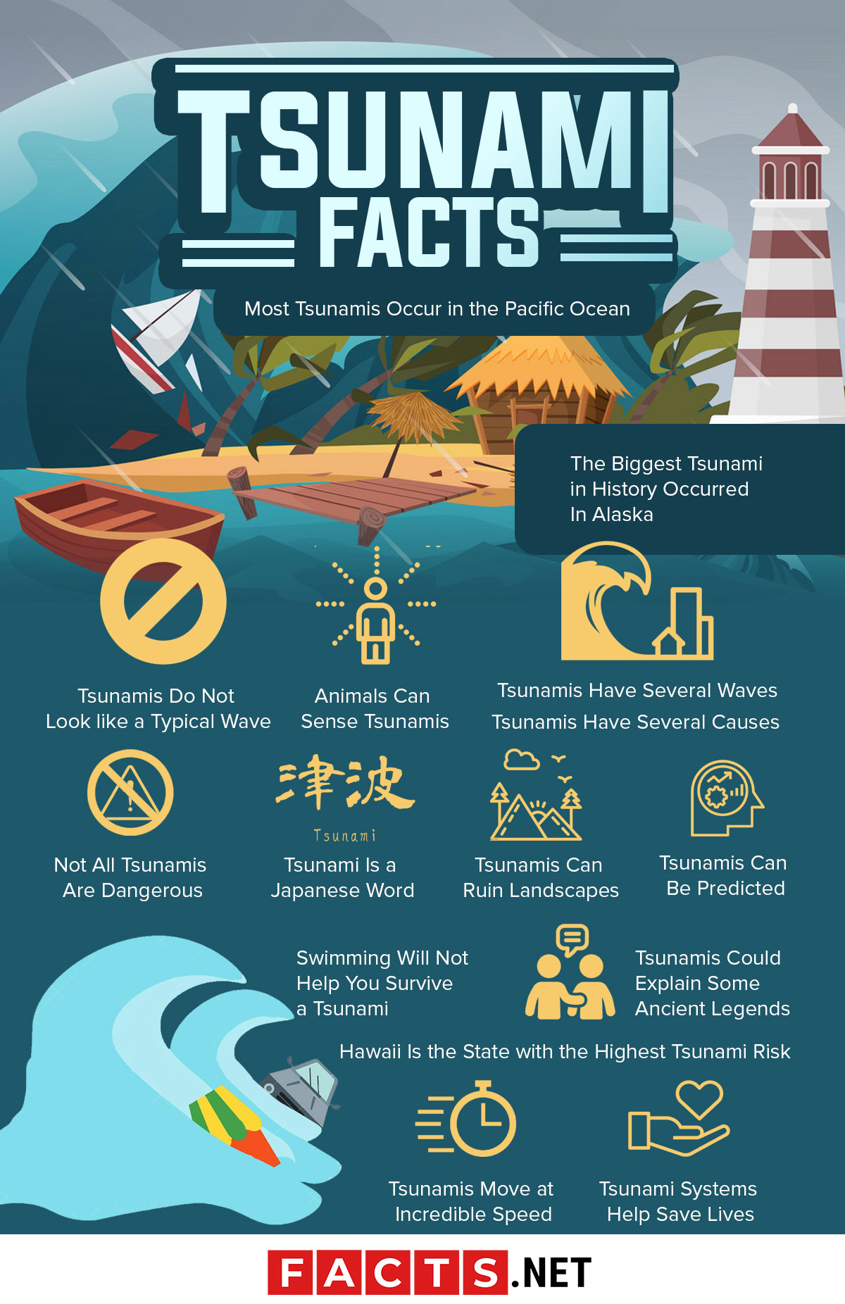 Top 15 Tsunami Facts Definition Causes Survival More Facts Top 15 Tsunami Facts Definition Causes Survival More Facts