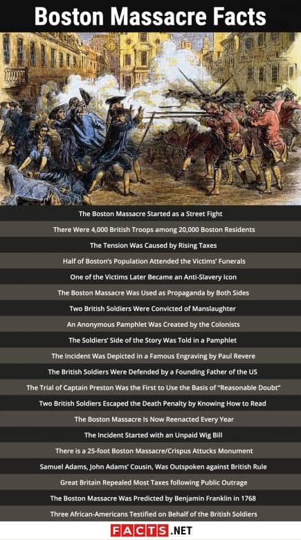 Boston Massacre Facts: History, Cause, Trial & More - Facts.net