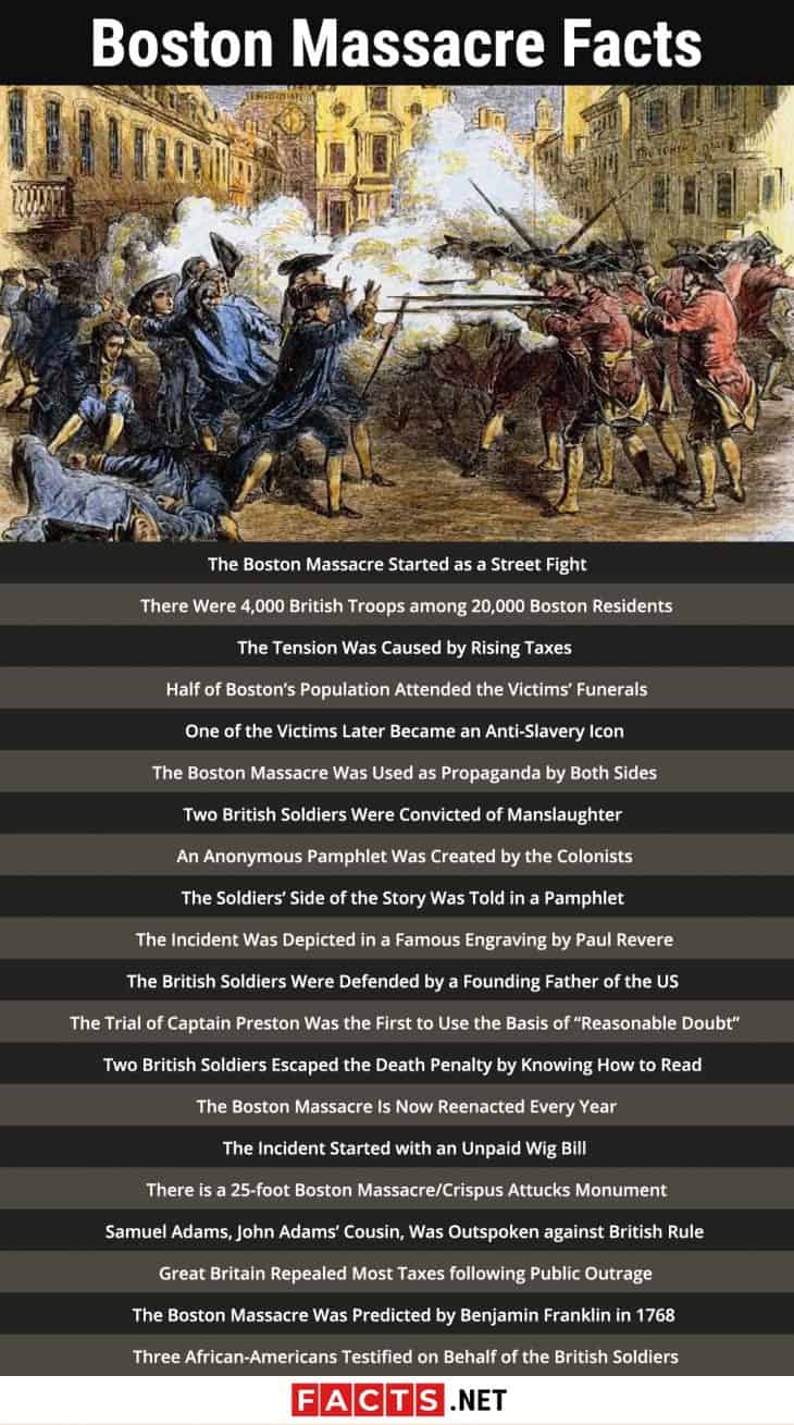 Boston Massacre Facts: History, Cause, Trial & More - Facts.net