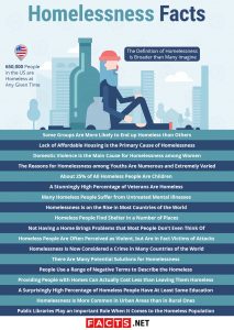 Homelessness Facts: Statistics, Causes & More - Facts.net