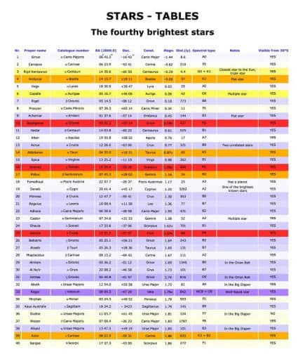 Top 15 Facts about Stars - Color, Size, Composition & More - Facts.net