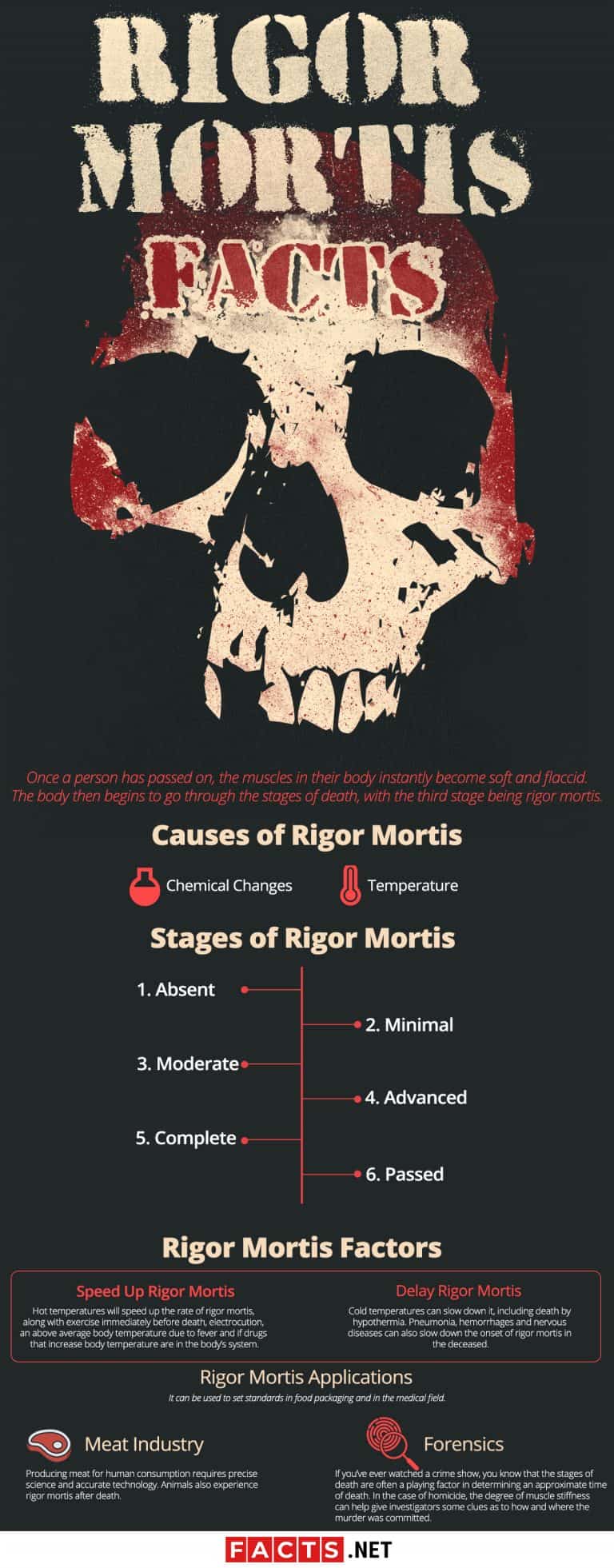 Rigor Mortis Facts That Will Surprise You - Facts.net