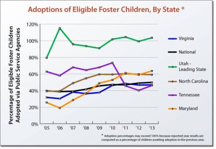 Facts about Adoption - Statistics, Cost, LGBT & More - Facts.net