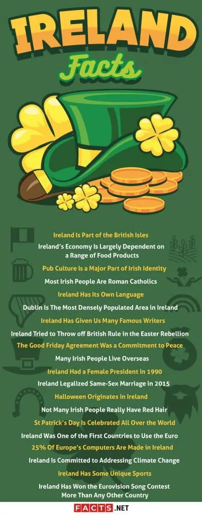 Top 20 Ireland Facts - History, Culture, Economy & More - Facts.net
