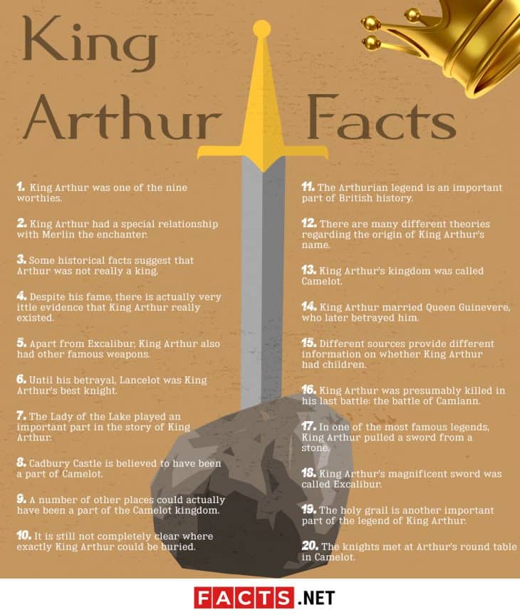 Top 20 King Arthur Facts - Life, Death, Legend & More | Facts.net