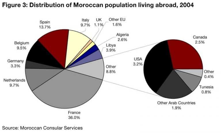 Top 20 Morocco Facts - Religion, Language, Culture & More - Facts.net