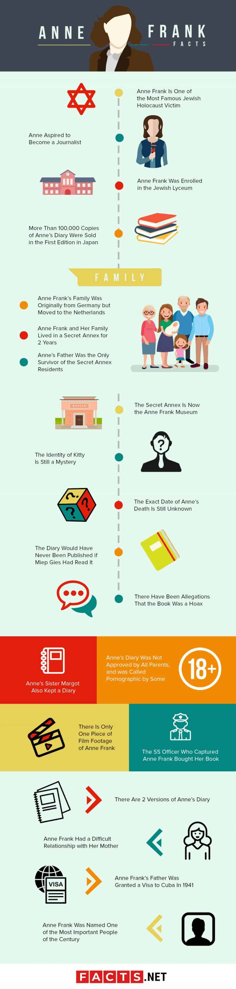 Best 20 Anne Frank Facts - Life, Family, Memoir & More- Facts.net
