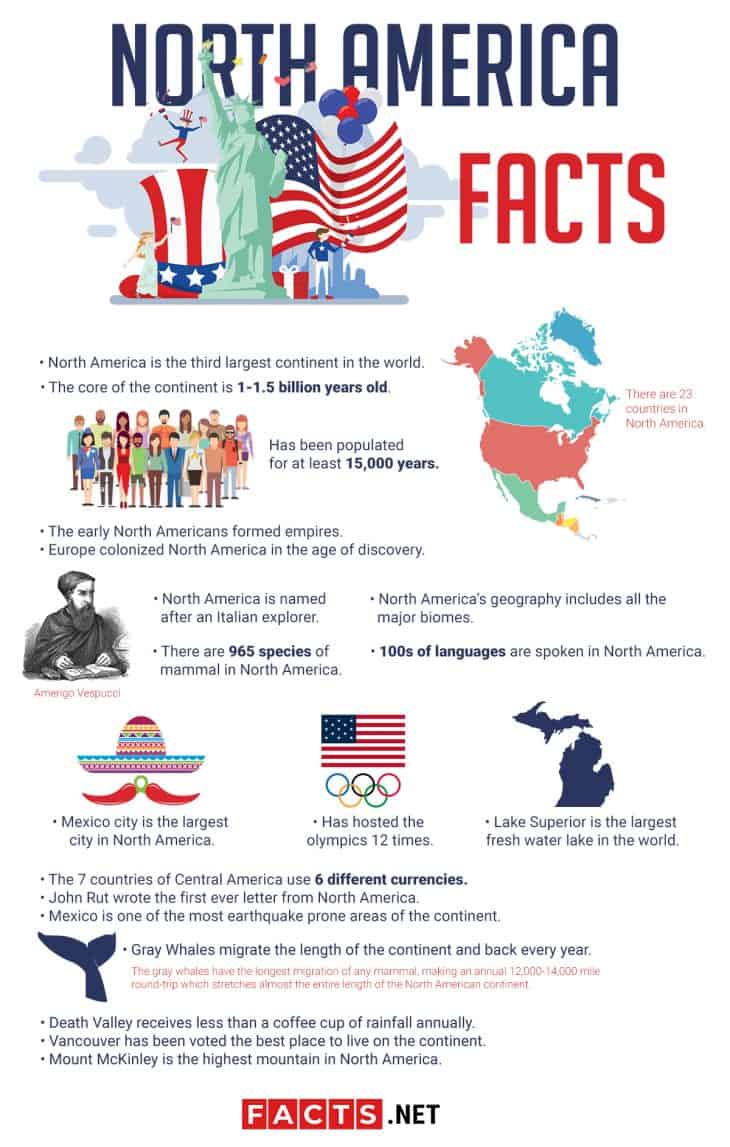 North America Facts: Society, Nature, History & More - Facts.net