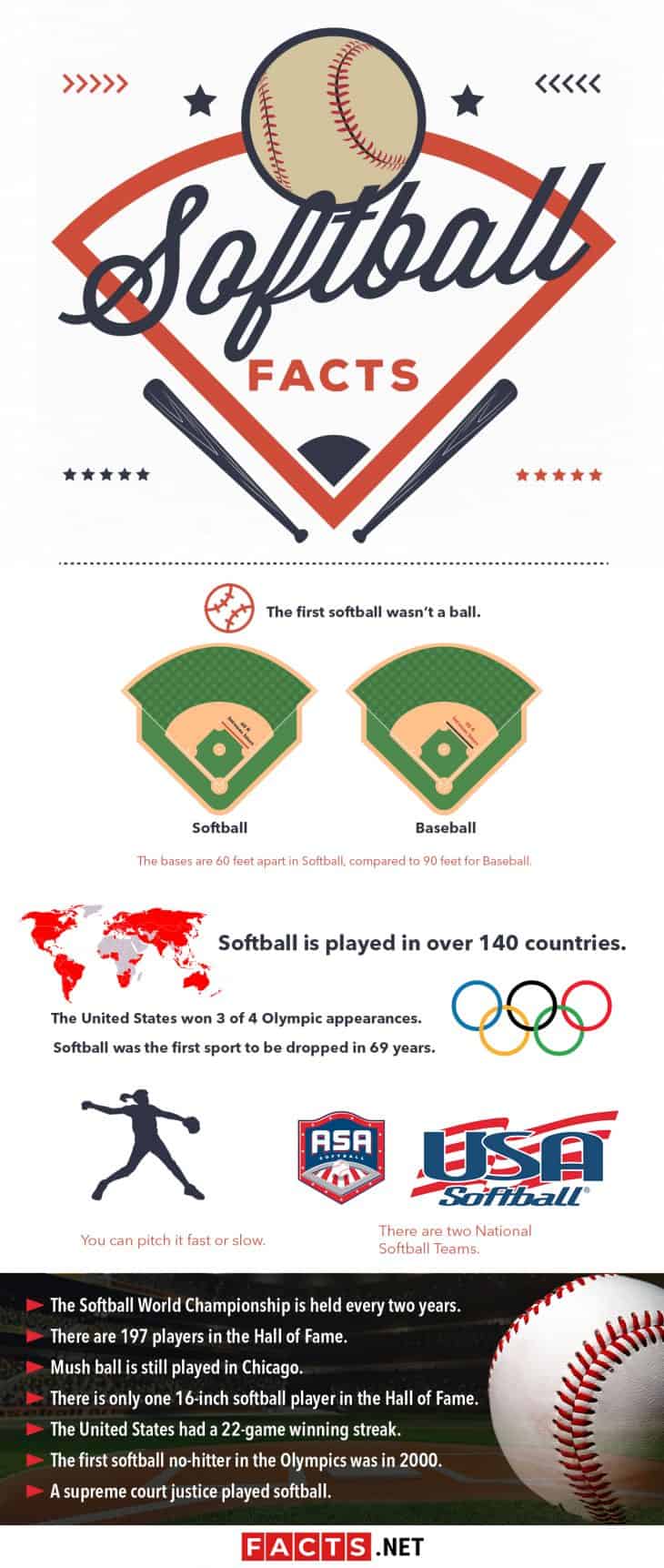 14 Softball Facts: Olympics, Varieties, Games & More - Facts.net