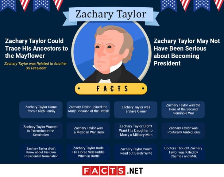 Zachary Taylor Facts: Ancestry, Presidency & More - Facts.net
