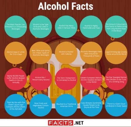Top 20 Alcohol Facts - Effects, Types, History & More - Facts.net