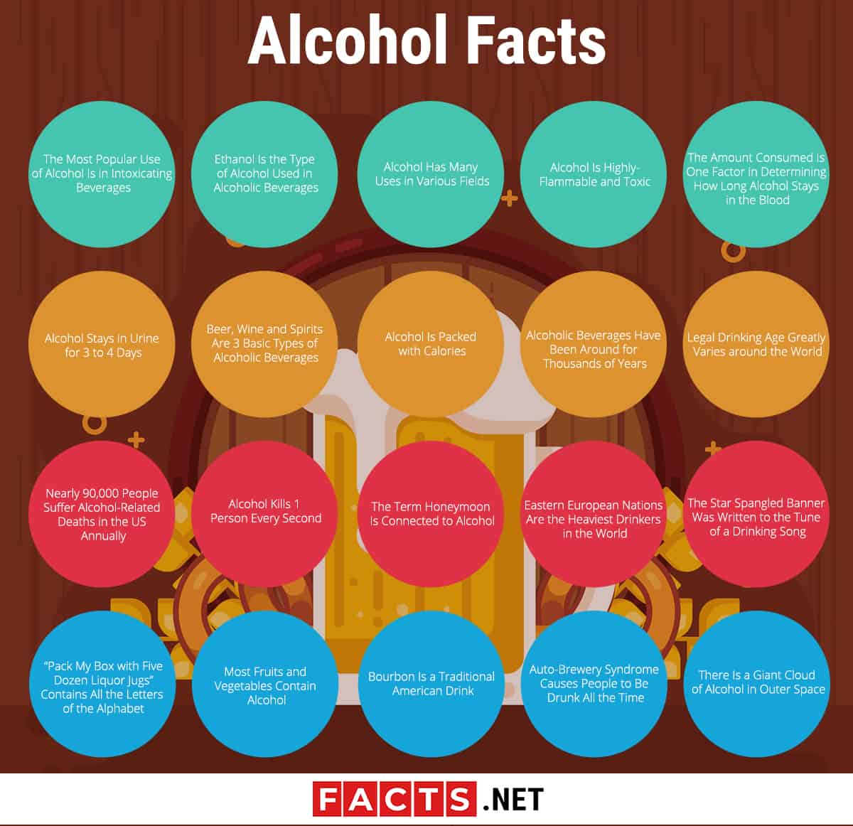 Top 20 Alcohol Facts Effects Types History More Facts