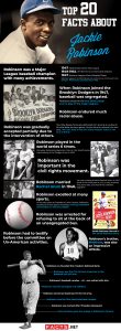 Top 20 Jackie Robinson Facts - Family, Sports, Legacy & More - Facts.net