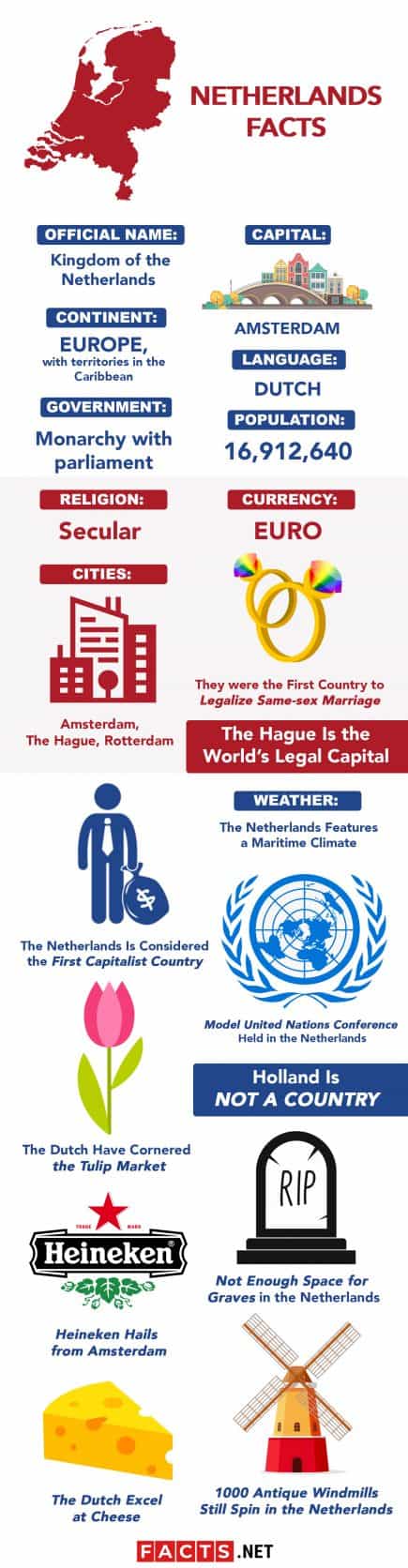 20 Facts About The Netherlands You Never Knew - Facts.net