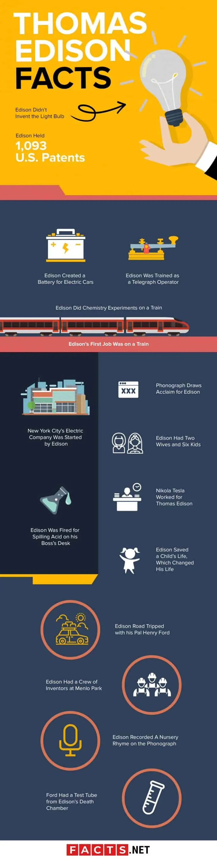 Thomas Edison Facts: Birth, Inventions, Family & More - Facts.net