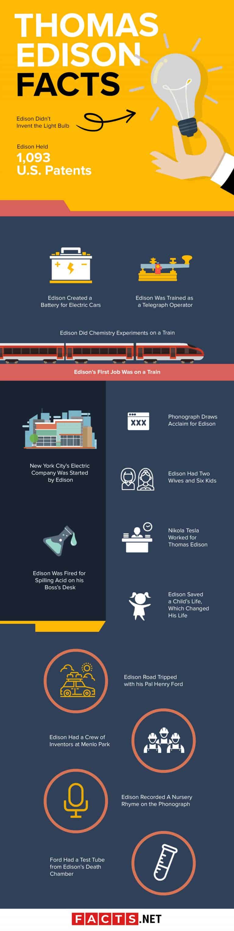 Thomas Edison Facts: Birth, Inventions, Family & More - Facts.net