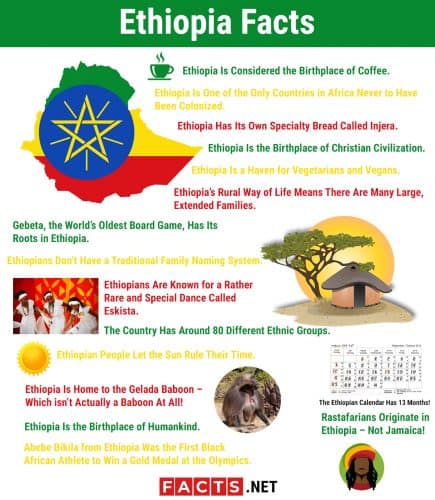 Ethiopia Facts: Culture, Religion, Food & More - Facts.net