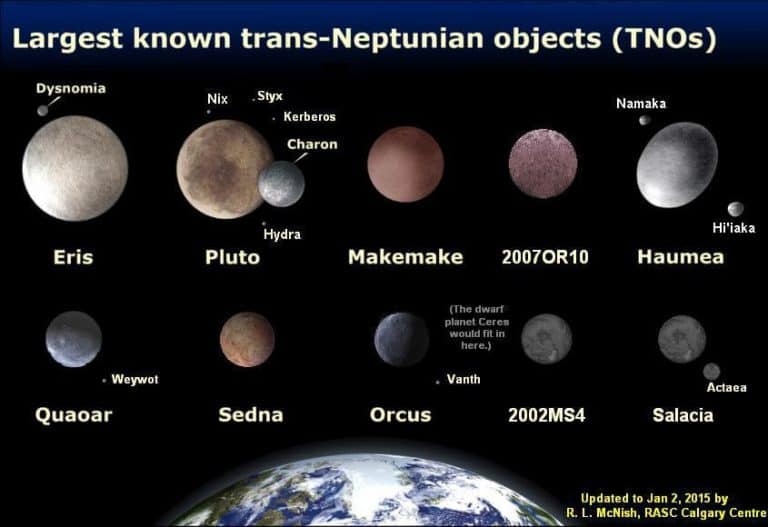 17 Kuiper Belt Facts - Composition, Size, Location & More - Facts.net