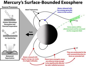 Planet Mercury Facts: Location, Size, Orbit & More - Facts.net