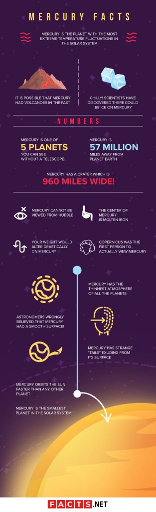 Planet Mercury Facts: Location, Size, Orbit & More - Facts.net
