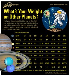 Planet Mercury Facts: Location, Size, Orbit & More - Facts.net