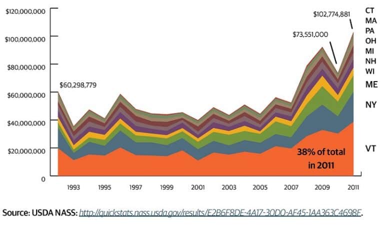 20 Vermont Facts: Architecture, Attractions & More - Facts.net