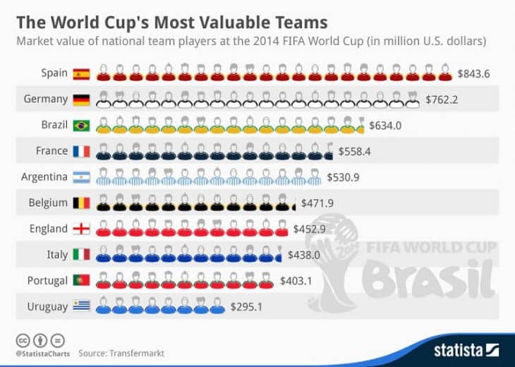 20 World Cup Facts - History, Organization, Culture & More - Facts.net