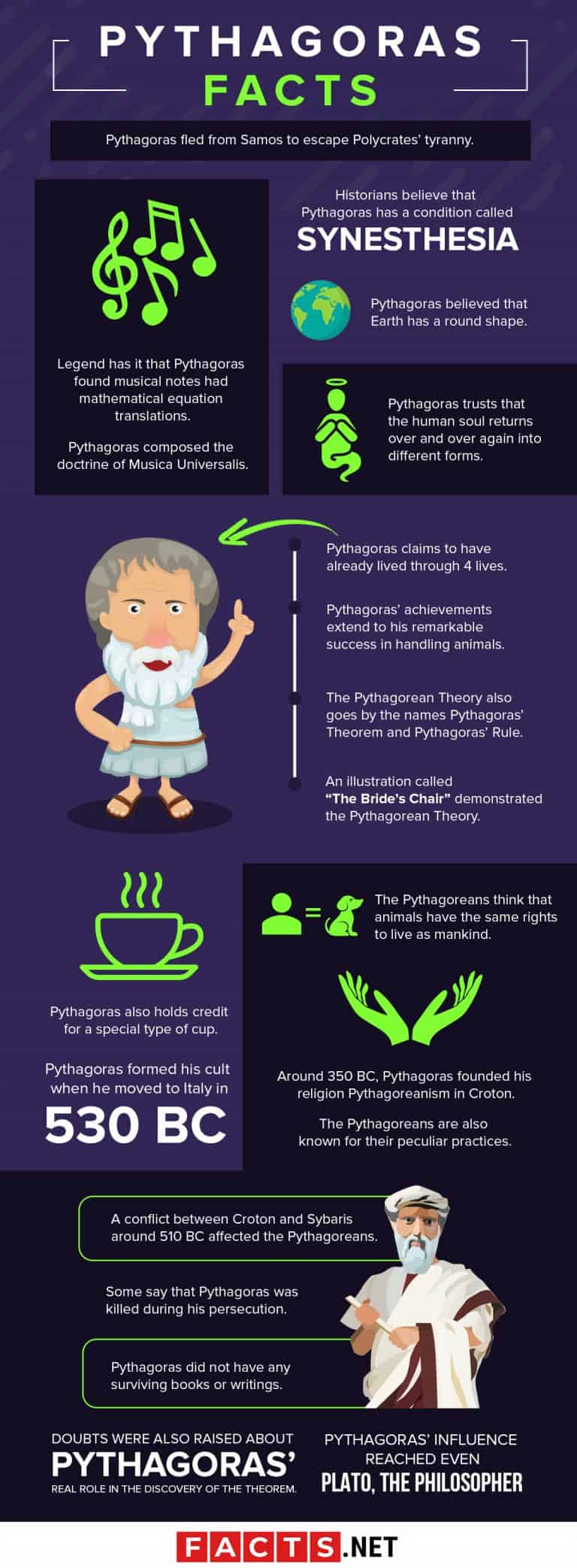 50 Surprising Pythagoras Facts You Never Knew - Facts.net