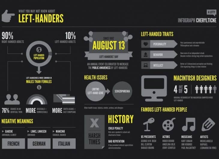 65 Left Handed Facts: Which Ones Are Right? - Facts.net