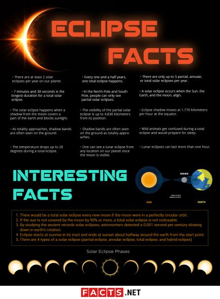 40 Fascinating Eclipse Facts You Never Knew - Facts.net