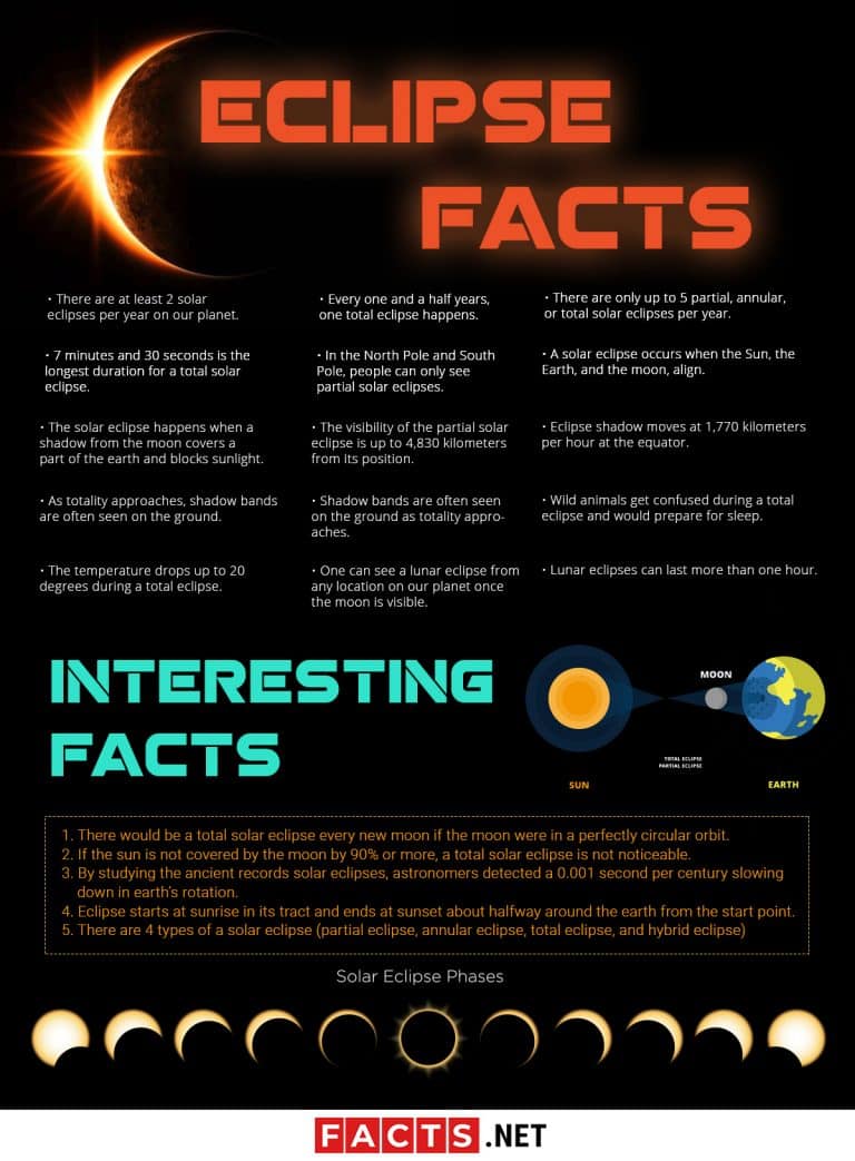 40 Fascinating Eclipse Facts You Never Knew - Facts.net