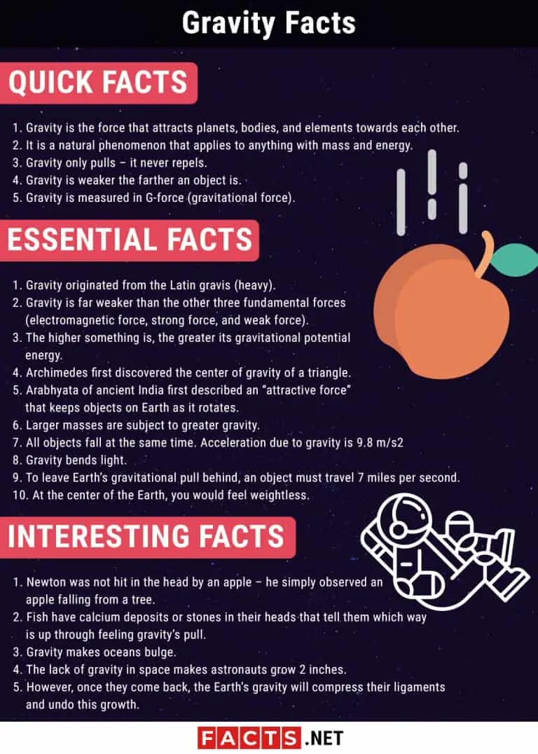 32 Interesting Gravity Facts You Never Knew - Facts.net