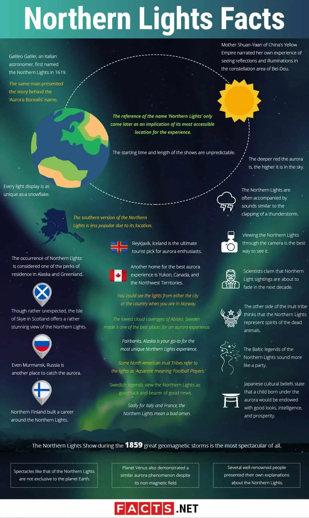 50 Fascinating Northern Lights Facts You Never Knew - Facts.net