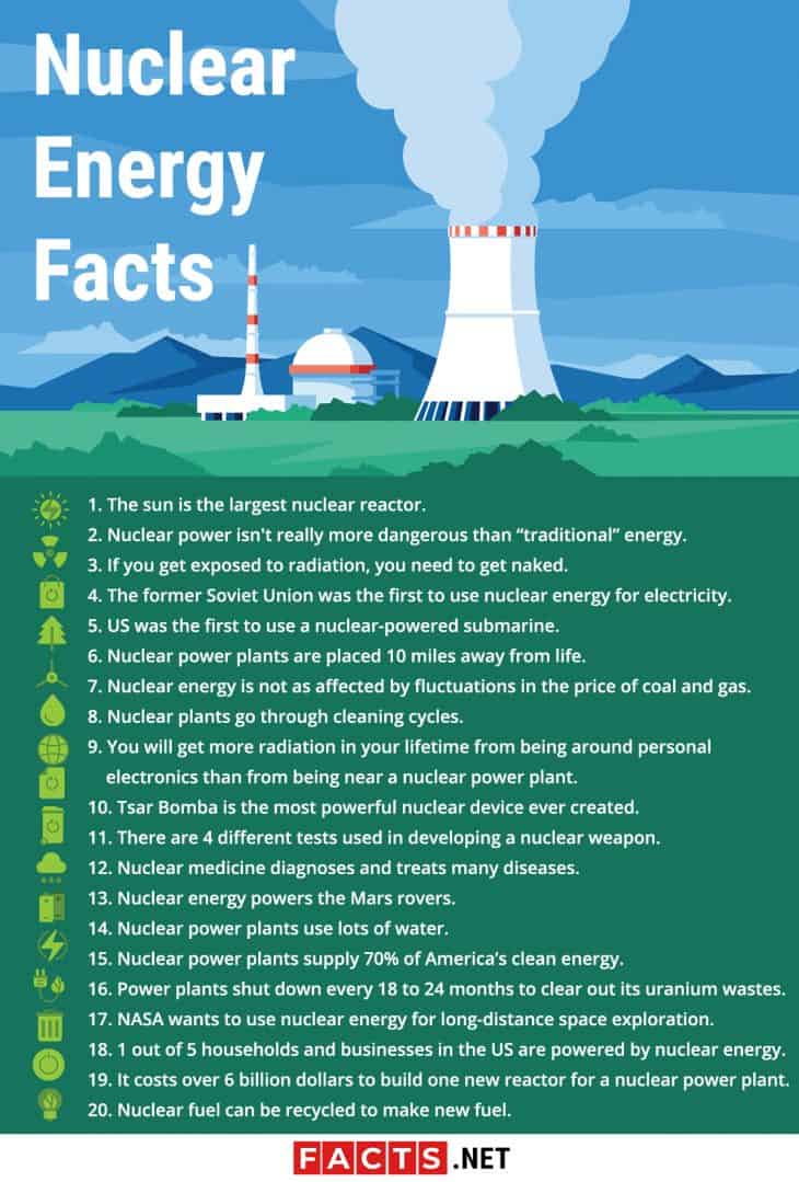 40 Curious Nuclear Energy Facts You Should Know - Facts.net