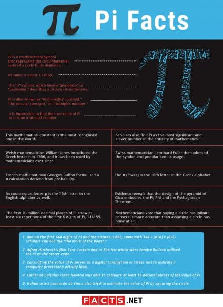 70 Fun Pi Facts You Definitely Cannot Miss - Facts.net