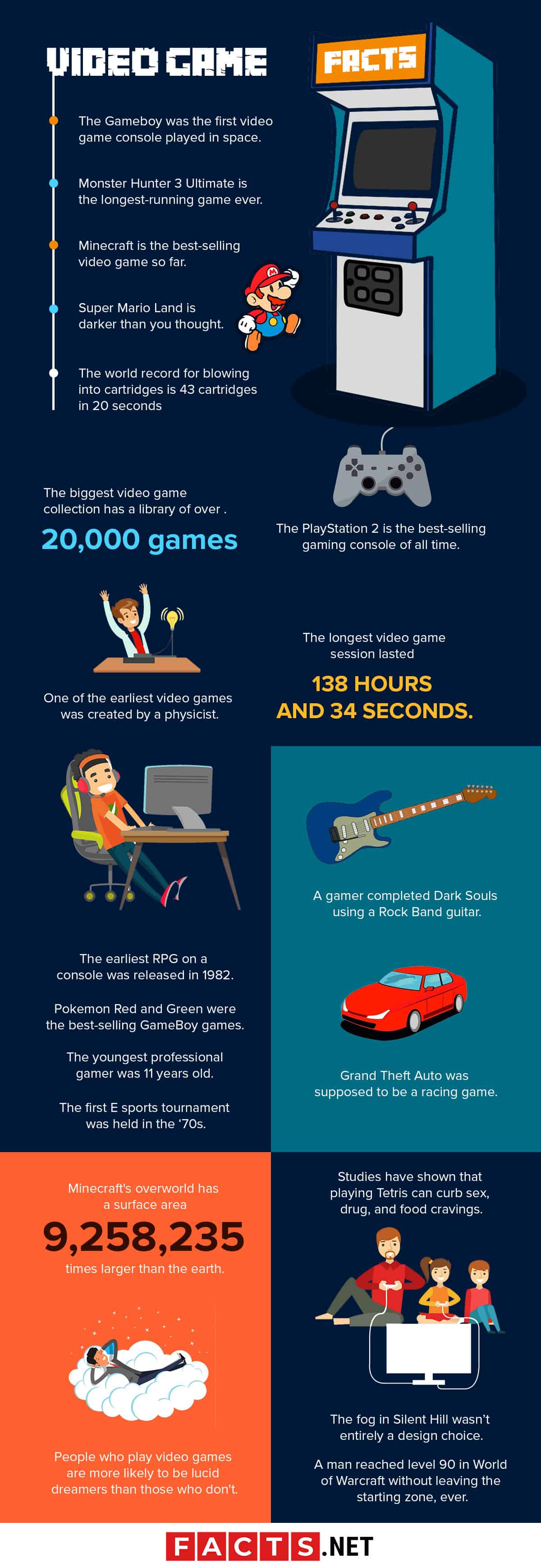 60 Winning Video Game Facts You Never Knew Facts 60 Winning Video Game Facts You Never Knew Facts
