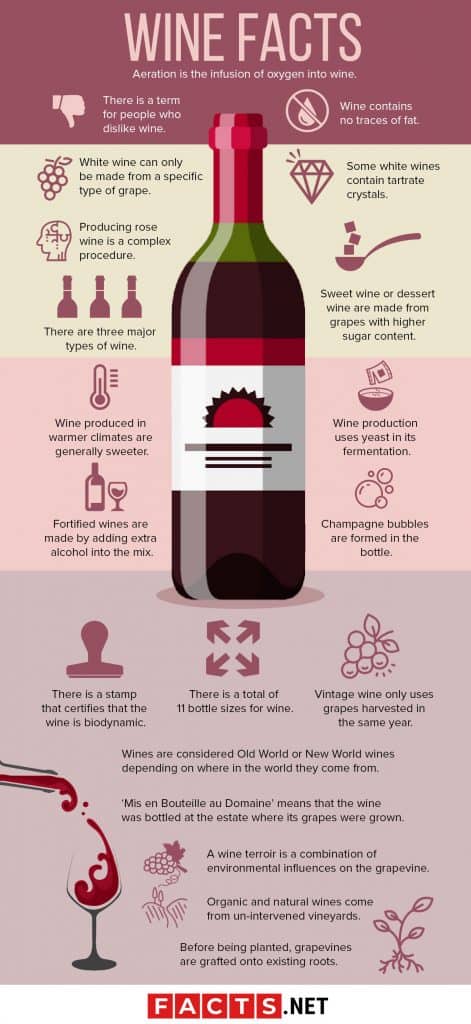 110 Wine Facts Every Wine Connoisseur Won't Share With You - Facts.net