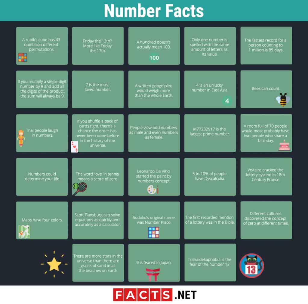 48 Interesting Number Facts That Count - Facts.net