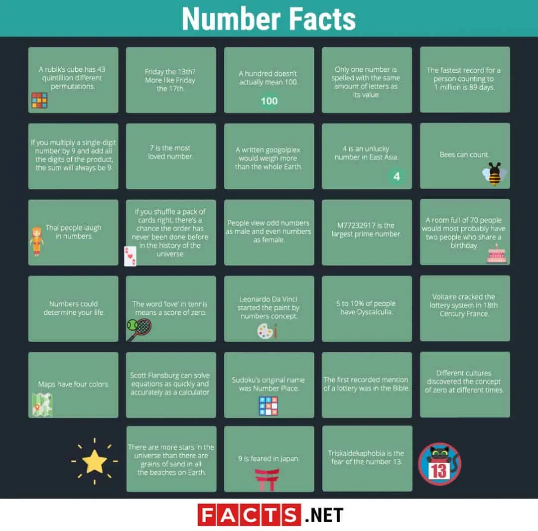 48 Interesting Number Facts That Count - Facts.net