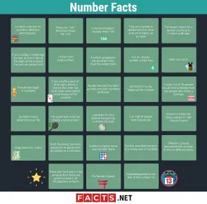 48 Interesting Number Facts That Count - Facts.net