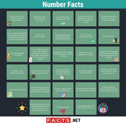 48 Interesting Number Facts That Count - Facts.net