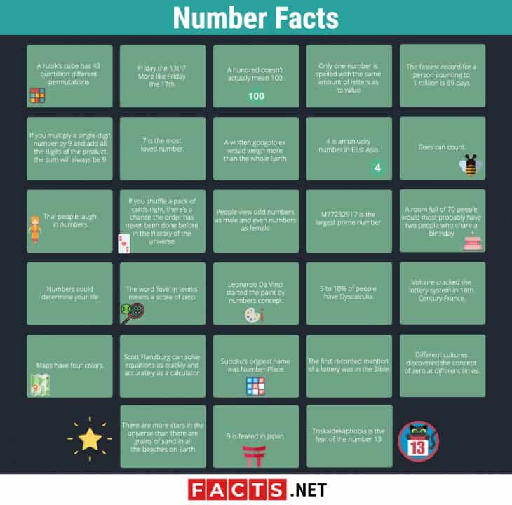 48 Interesting Number Facts That Count - Facts.net