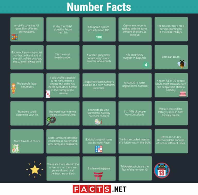 48 Interesting Number Facts That Count - Facts.net
