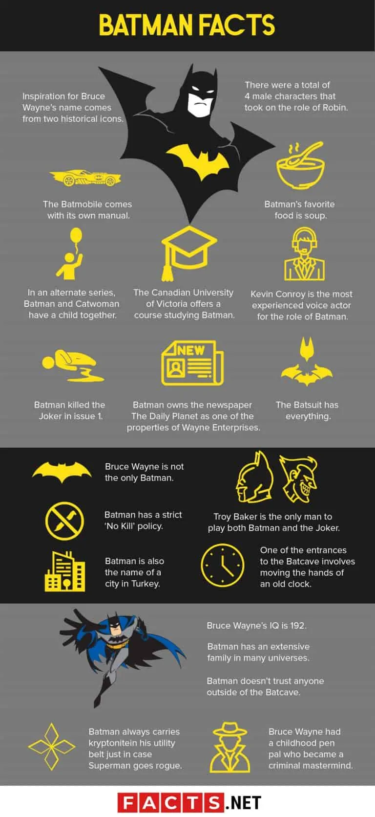50 Facts About Batman That Only Comic Book Fans Know About - Facts.net