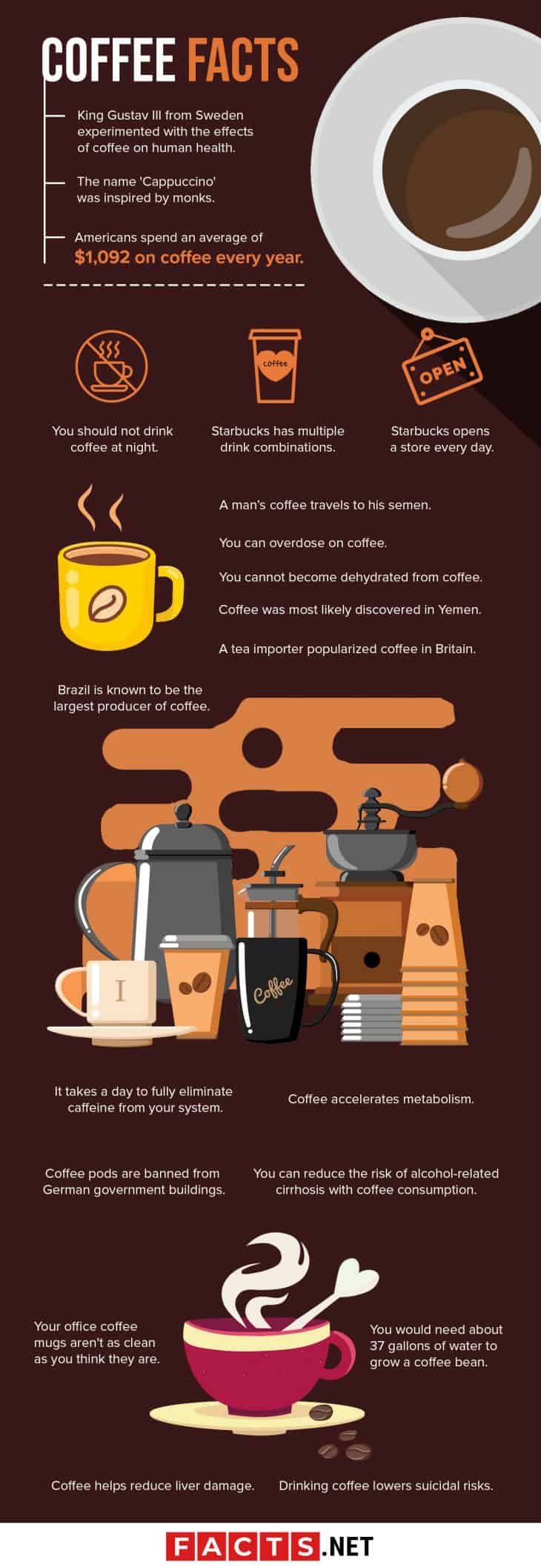 60 Facts About Coffee That'll Wake You Up - Facts.net