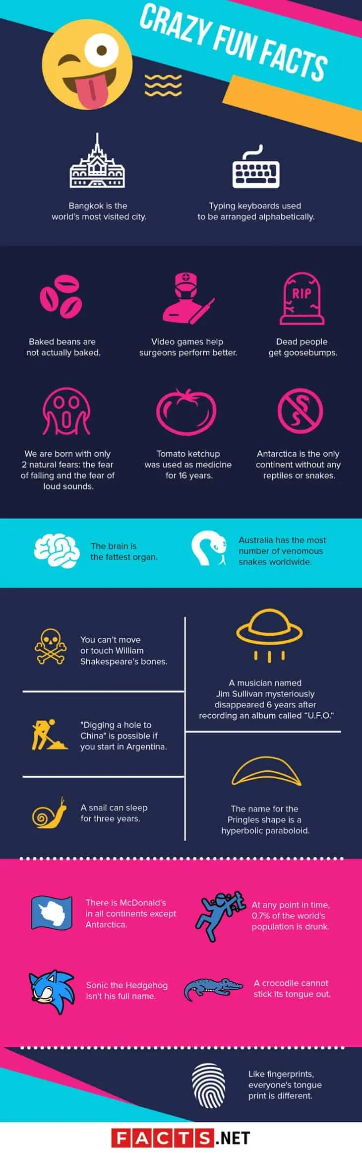 300 Crazy Fun Facts To Start Your Day - Facts.net