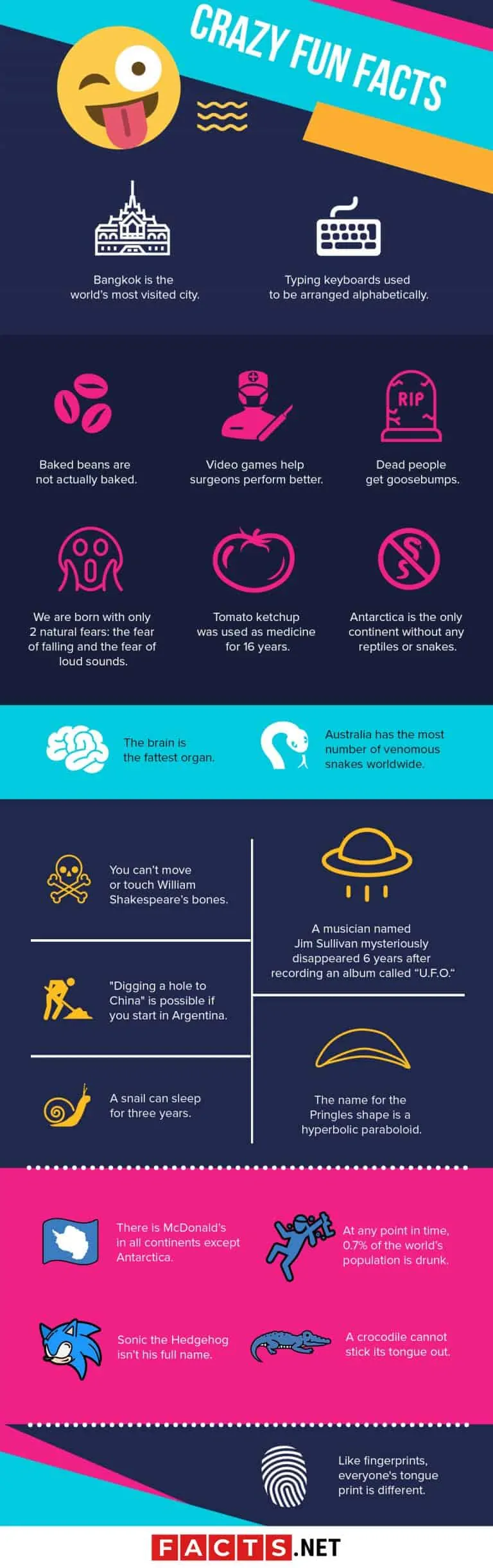 300 Crazy Fun Facts To Start Your Day - Facts.net